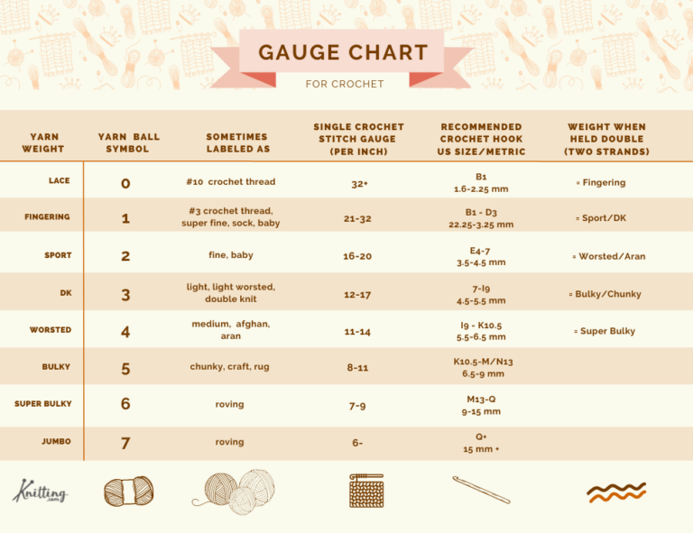 Knitting Gauge for Beginners - 2 Easy Measurements