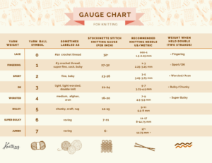 Knitting Gauge for Beginners - 2 Easy Measurements