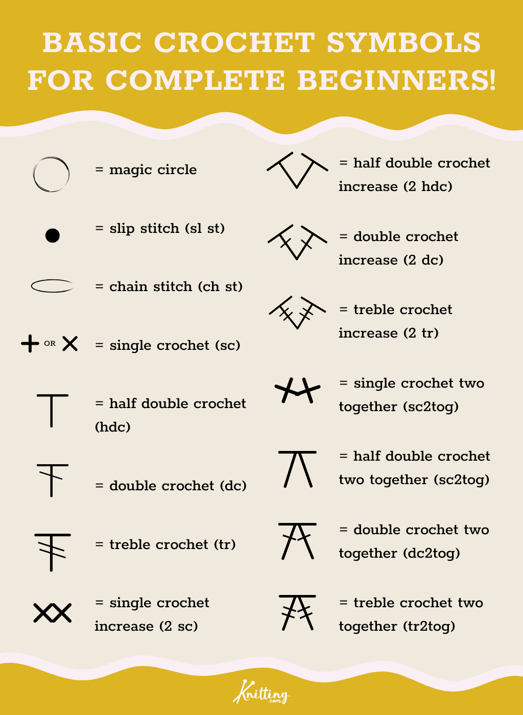 Crochet Symbol Patterns
